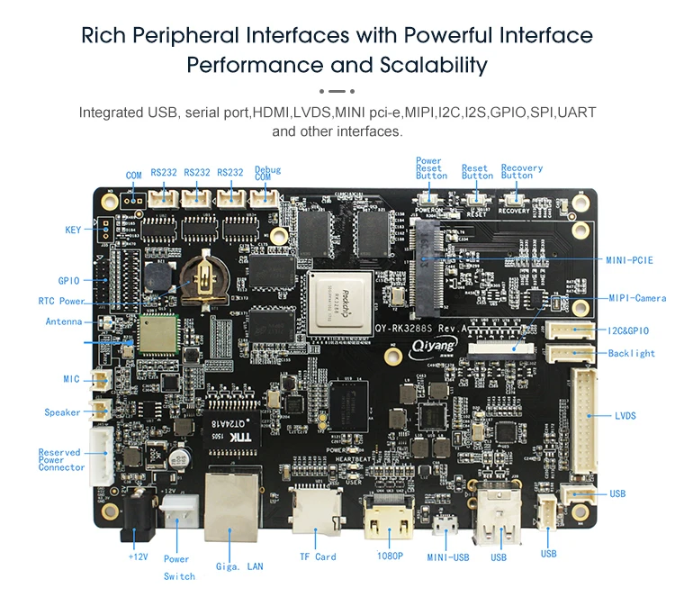 Rockchip Rk3288 Android Single Board Computer Development Board Module ...
