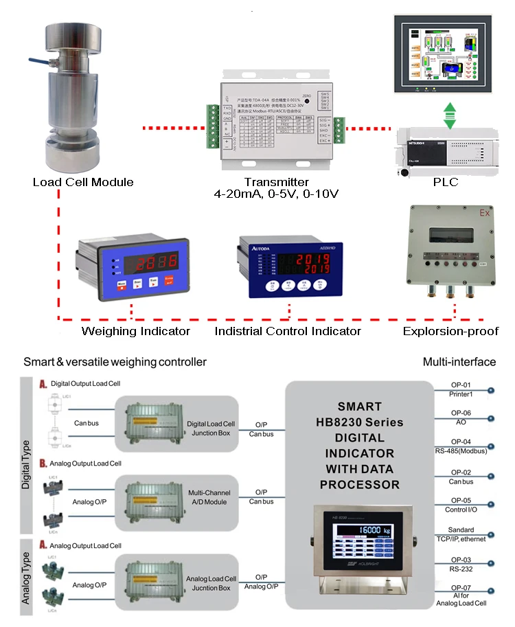 Truck Scale Load Cell - Digital Column Compression Sensor