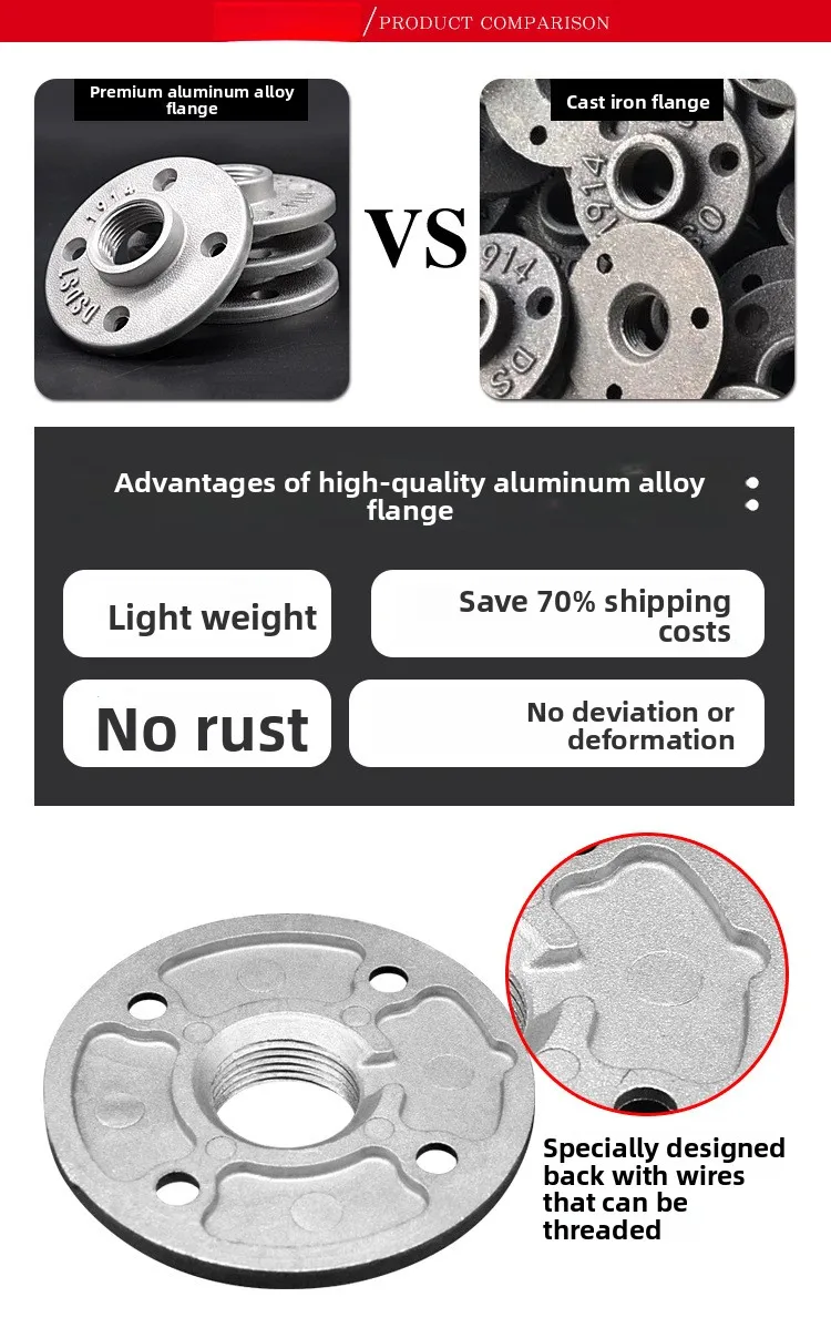 Vintage Industrial Style Loft Flange Plate Wall Mount Base Aluminum ...