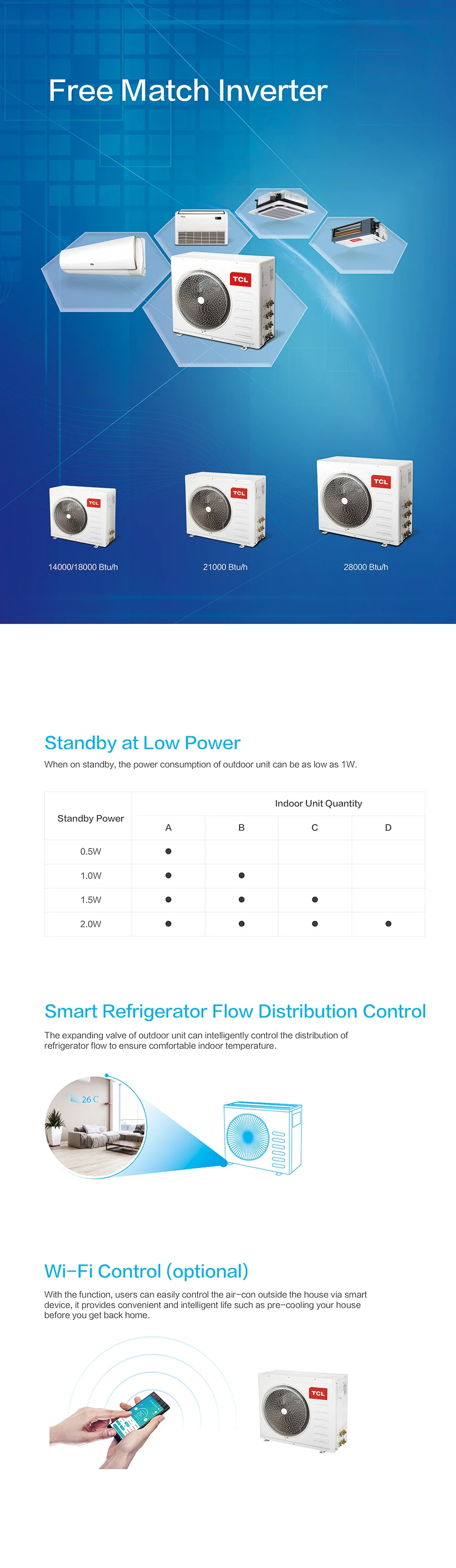 Multi Split Air Conditioner Air Conditioners - Buy Air Conditioner,Air ...