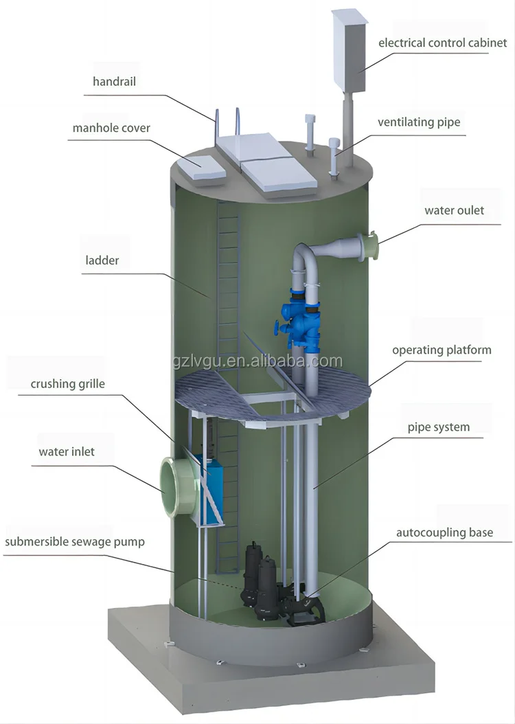Grp Water Lifted Intelligent Integrated Prefabricated Pumping Sewage ...