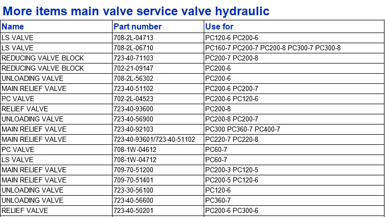 Excavator Main Control Relief Valve Service Valve 723-40-90200 Pc200-7 ...