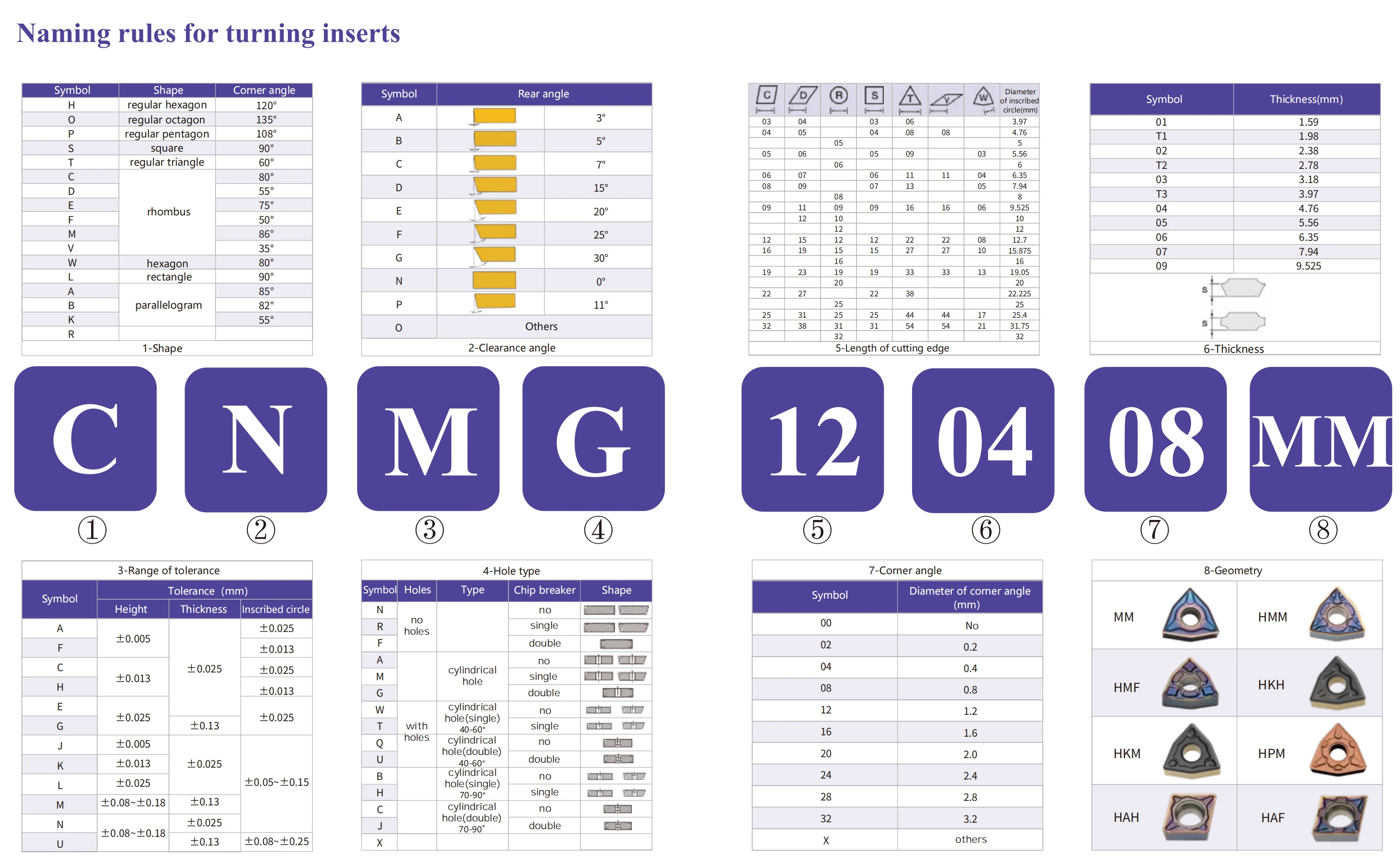 Carbide Tungsten CNC Turning Inserts Carbide Inserts TNMG 160412 ...
