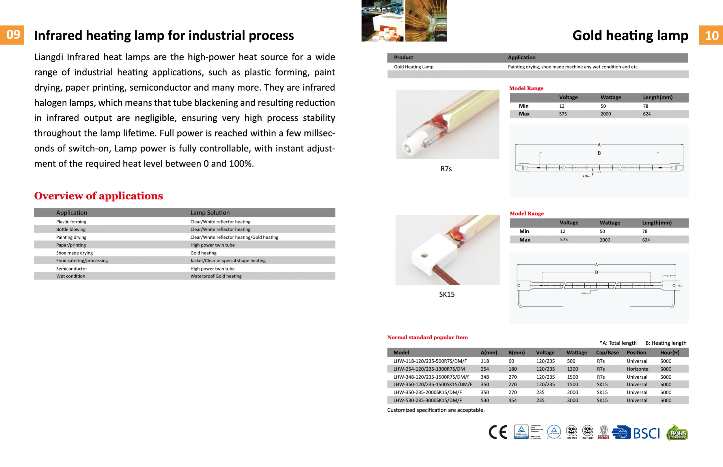 Infrared Radiation Module System Radiation Density And Better ...