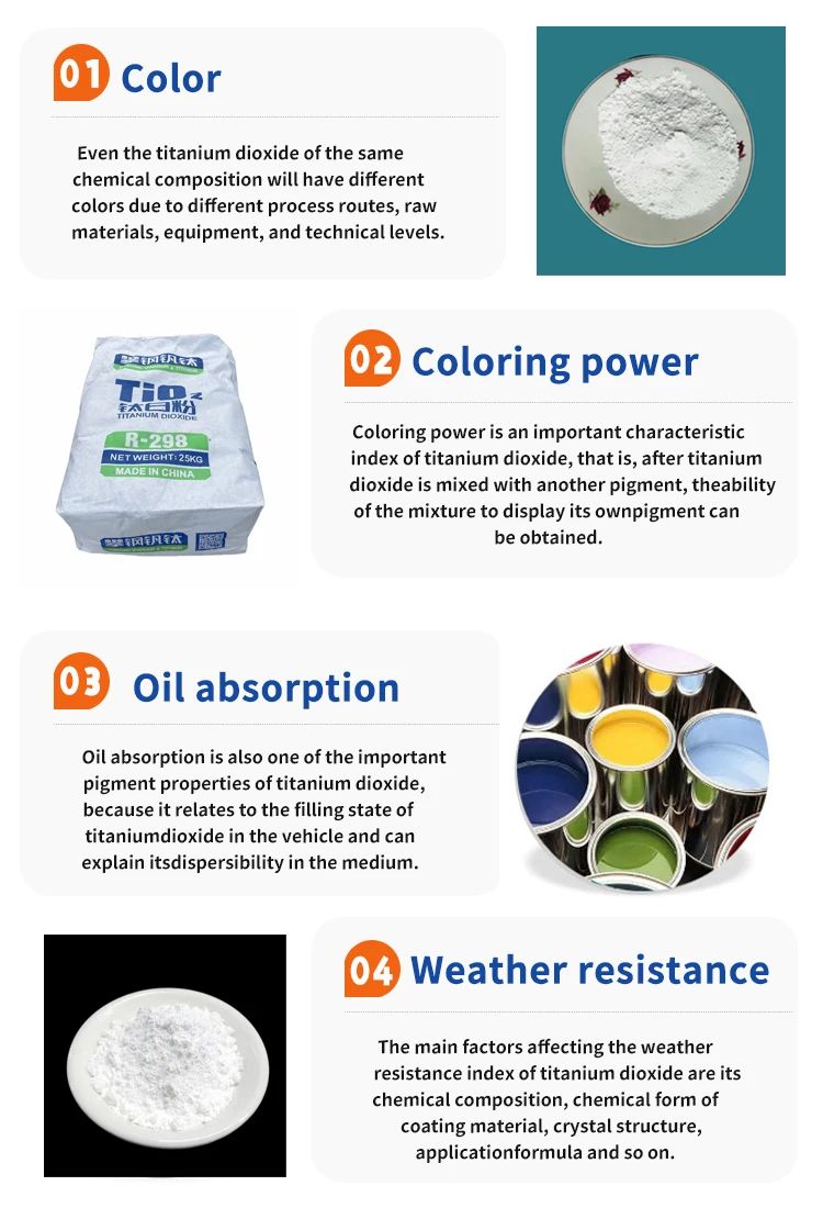 Titanium Dioxide Manufacture Tio2 Titanium Dioxide Powder Against ...