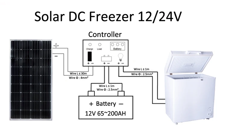 208L 12V DC Solar Deep Freezer High Quality Compressor Cooling Solar ...