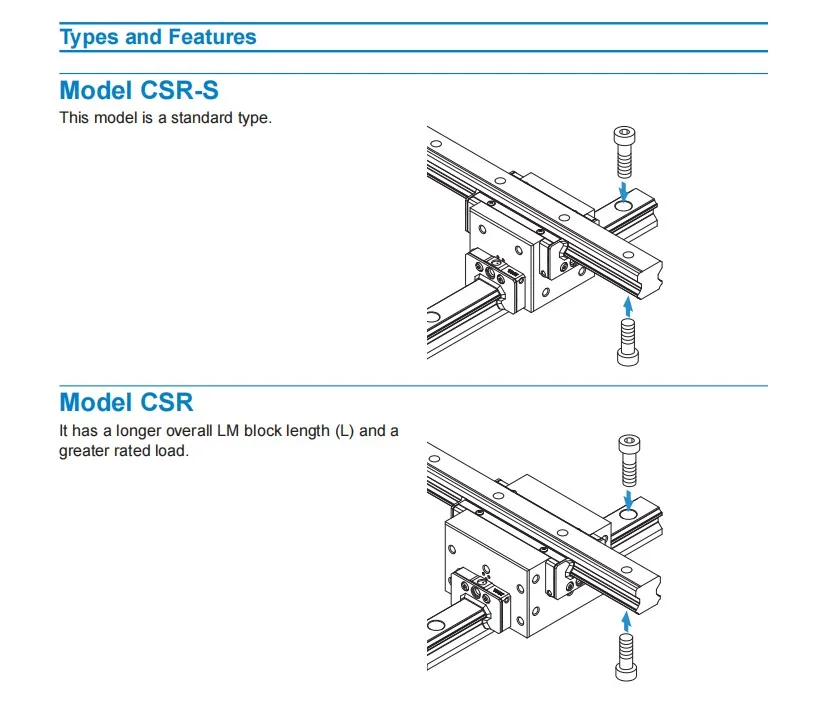THK Linear Motion Crossed Guide Rail Block 4SCR15 2SCR20 CSR15 CSR20 ...