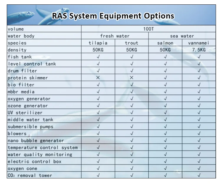 2024 Land-based Aquaculture Ras System Design For Fish Farming - Buy ...