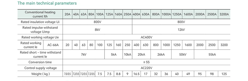 Csq 100a Ats 4p 3 Phase Automatic Transfer Switch For Generator 63a Pc ...