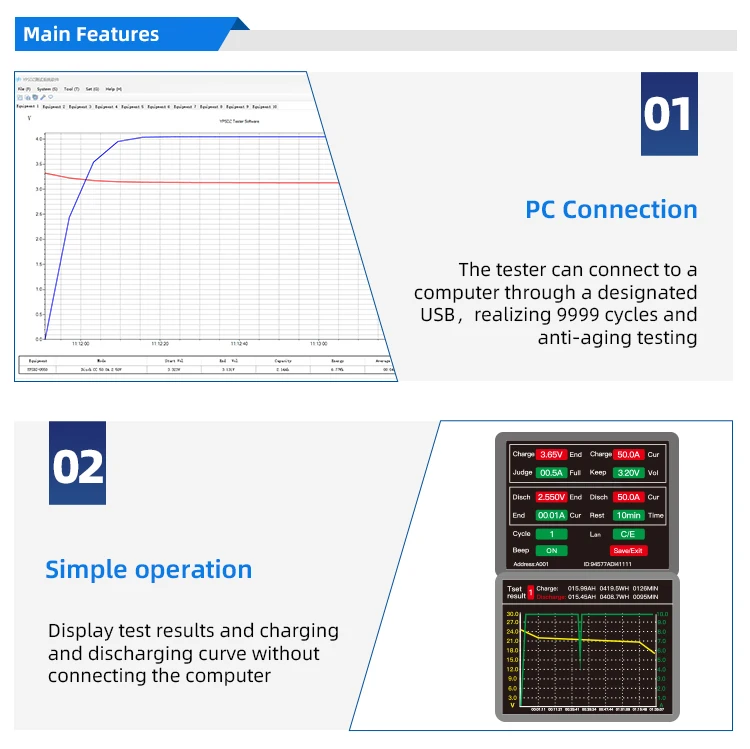 YPSDZ Battery Capacity Tester - Accurate 4 Channel Divider