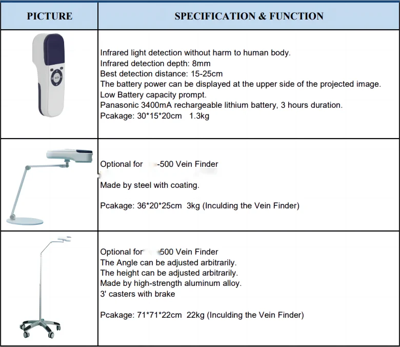 Medical Projection Infrared Vein Viewer Vascular Detector Illuminator ...