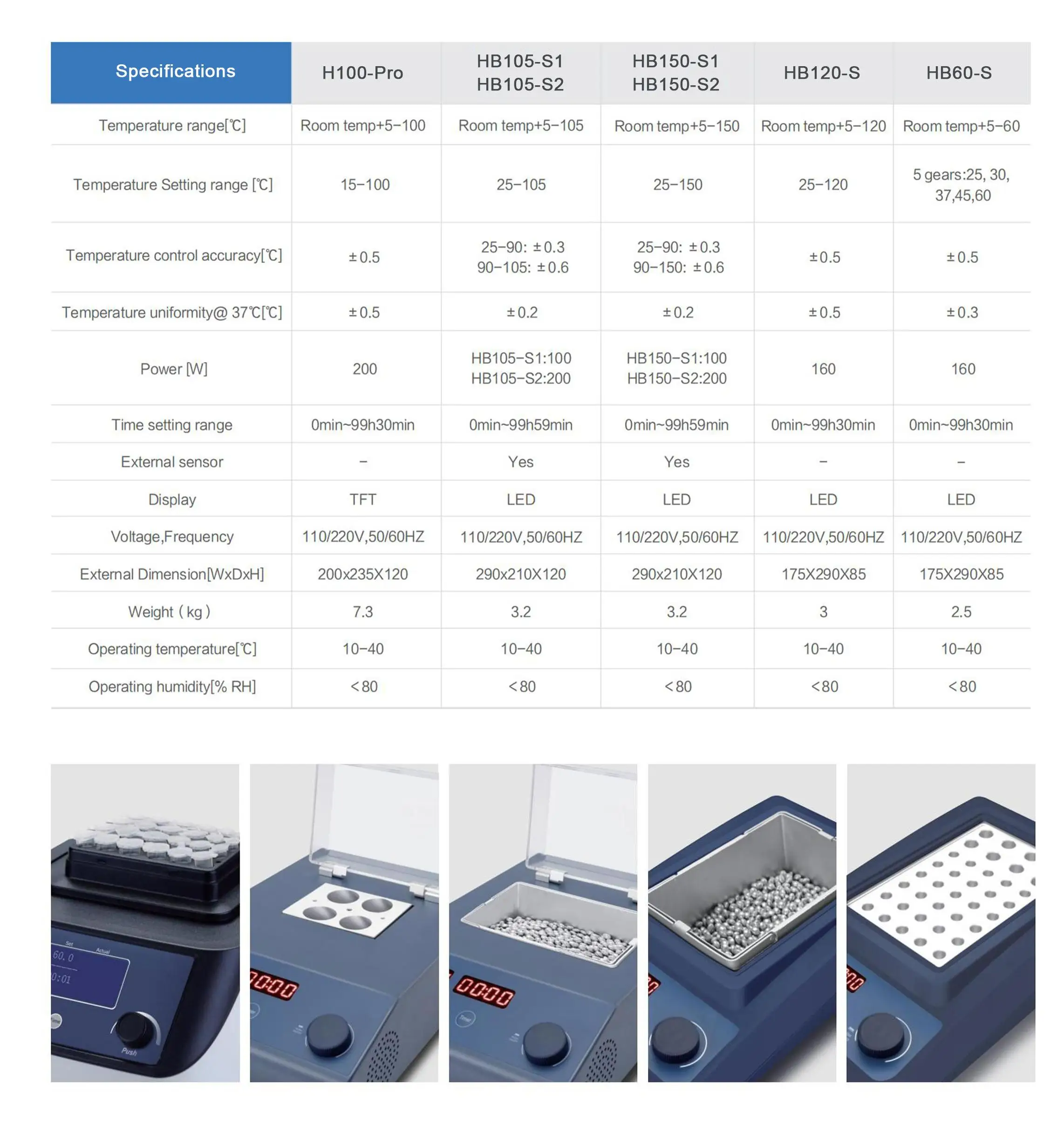 LABTEX Lab Dry Bath Incubator Themo Control With Heating 100 Degree TFT ...