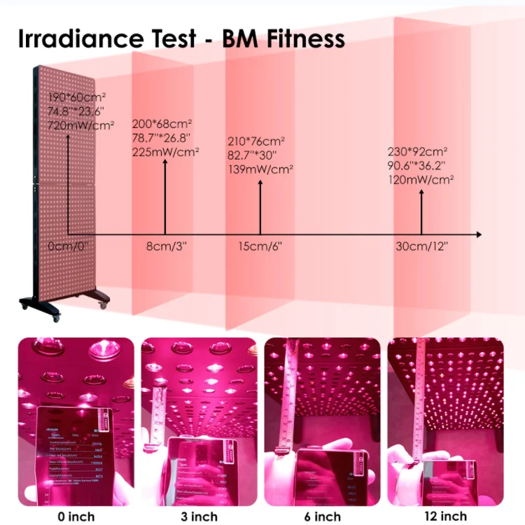 Biomol Full Body Panel Light Therapy High Power Led 7 Wavelength 2.4g ...