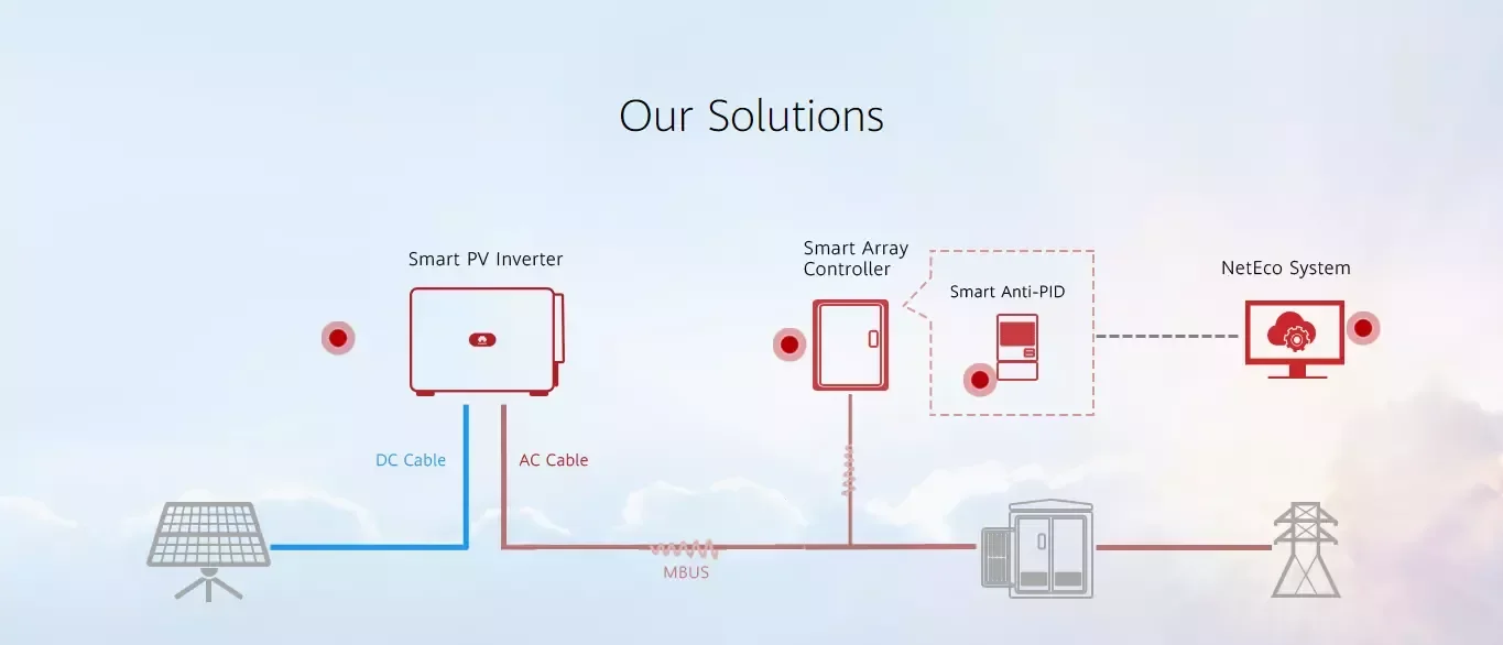 50KW Solar Inverter - Efficient Power for Homes & Businesses