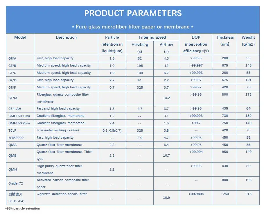 Whatman Fiberglass Filter Paper GF/A - Reliable Lab Support