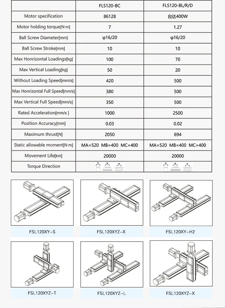 Robotic Arm XYZ Positioning System Linear Motion Stage Multi-axis Table ...