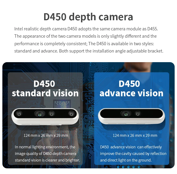 High-resolution image sensor Intel RealSense Depth Camera D435i D455 ...