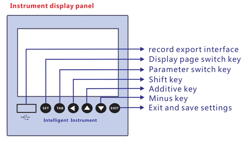 Multi-Channel Input Thermostat with 4-20mA Output | 6-Channel Modbus ...