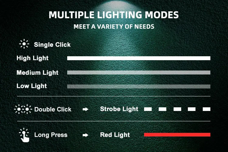 Super Bright 3 Lighting Modes High Lumen USB Rechargeable Torch Light ...
