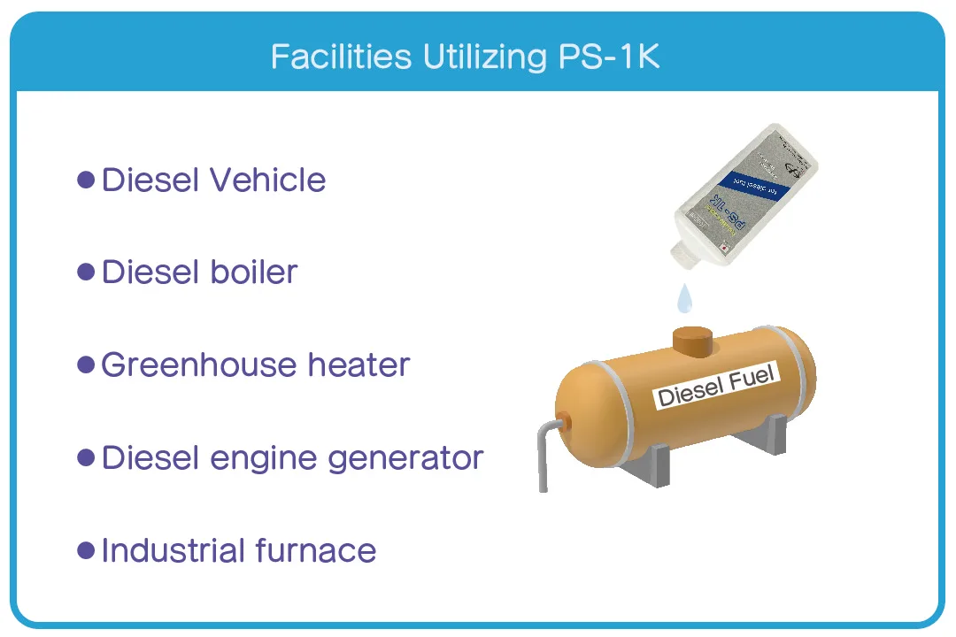 Japanese Products Catalyst Engine Petrol Diesel Fuel Additive For Cars ...