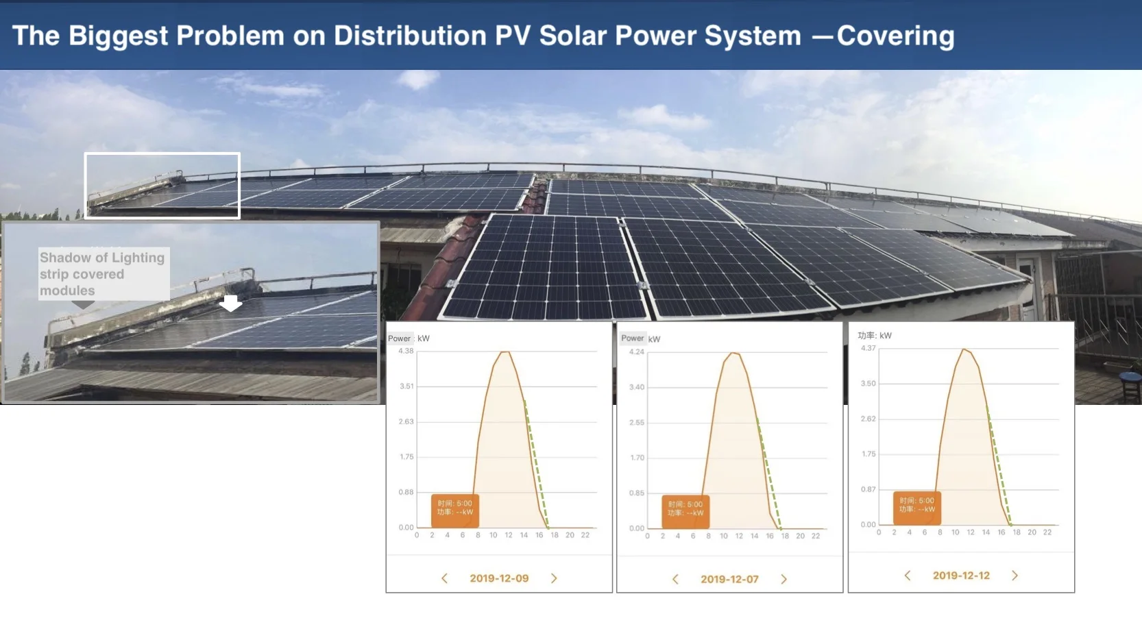 Oem Cheap Solar Pv Optimizer Power Solar Optimizer For Solar Panels ...