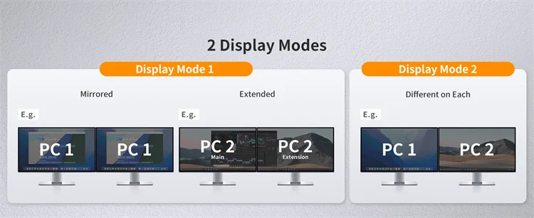 Tesmart 2x2 Kvm Switch Support 4k60hz 2 Display Modes Usb 3.0 Port Edid ...