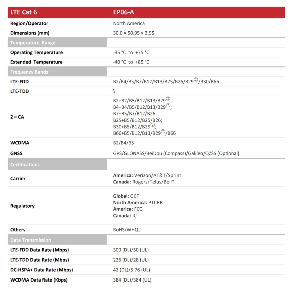 Quectel EP06-E LTE-A Module - 4G Cat6, 300mbps Downlink
