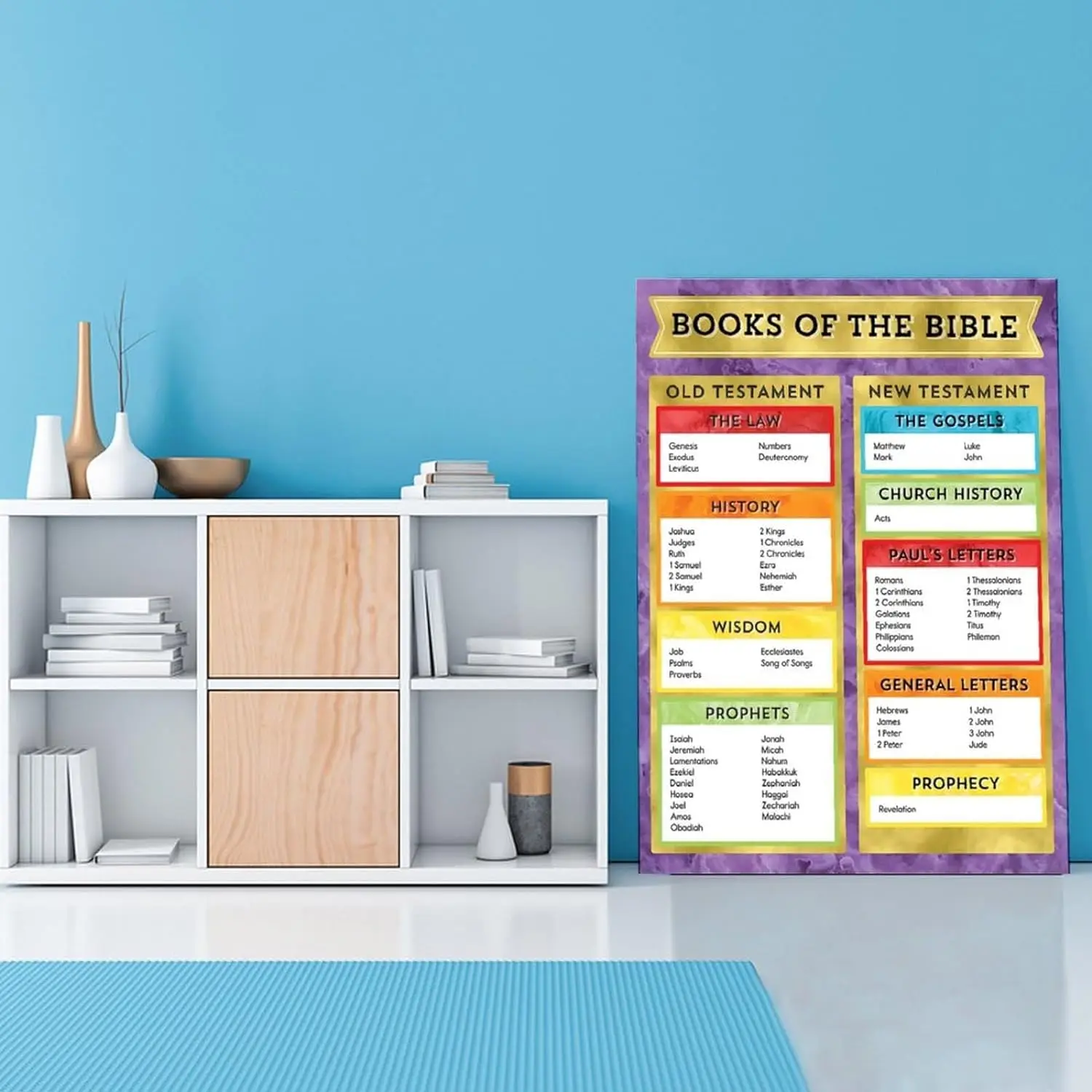 Bible Story Map Poster For Classroom And Church Decorations - Buy Bible ...