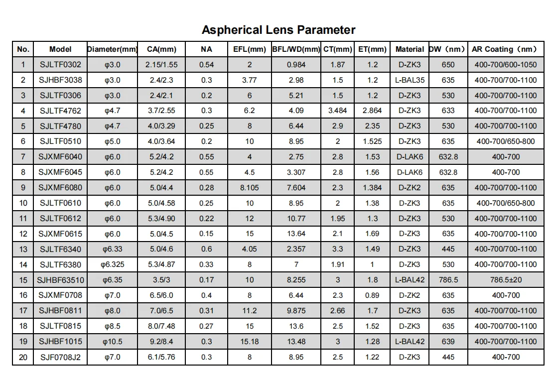 6mm Diameter 400-700nm Coating 4.5mm Focal Length 2.8mm Center ...