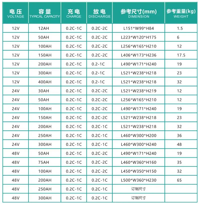 LPF Narada Battery 12v 200ah - Reliable Deep Cycle Storage