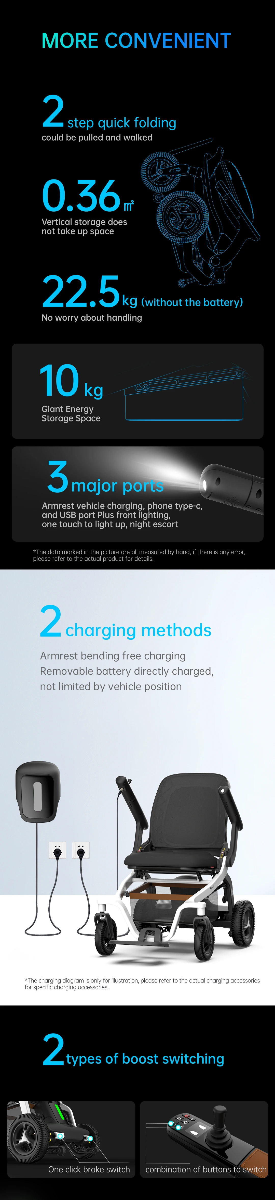 Robooter E40 Joystick Controller Electric Wheelchair Motor Light ...
