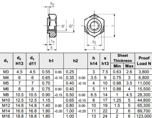 Heavy Hex Structural Astm A563 Nuts - Buy Heavy Hex Structural Astm ...