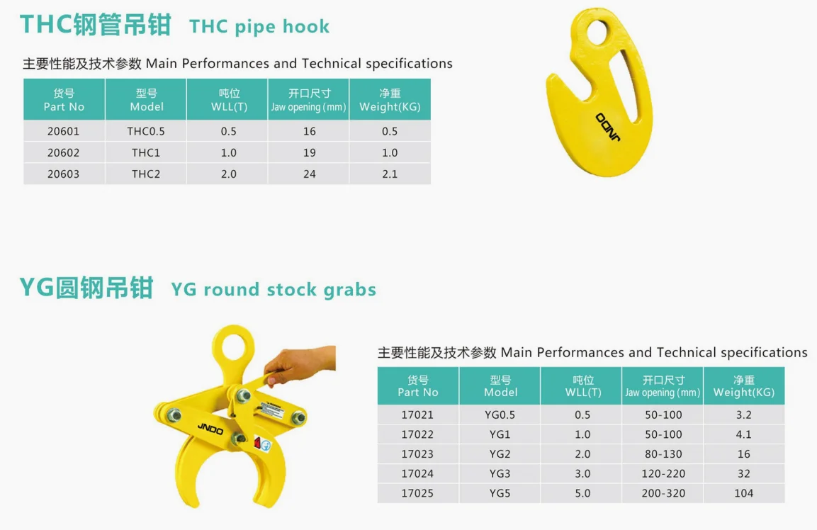 Handling Lifting Vertical Plate Clamp Horizontal Lifting Plate Clamp ...
