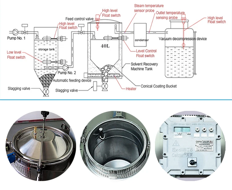 Specialized In Manufacturing Low Cost And High Efficiency Solvent ...