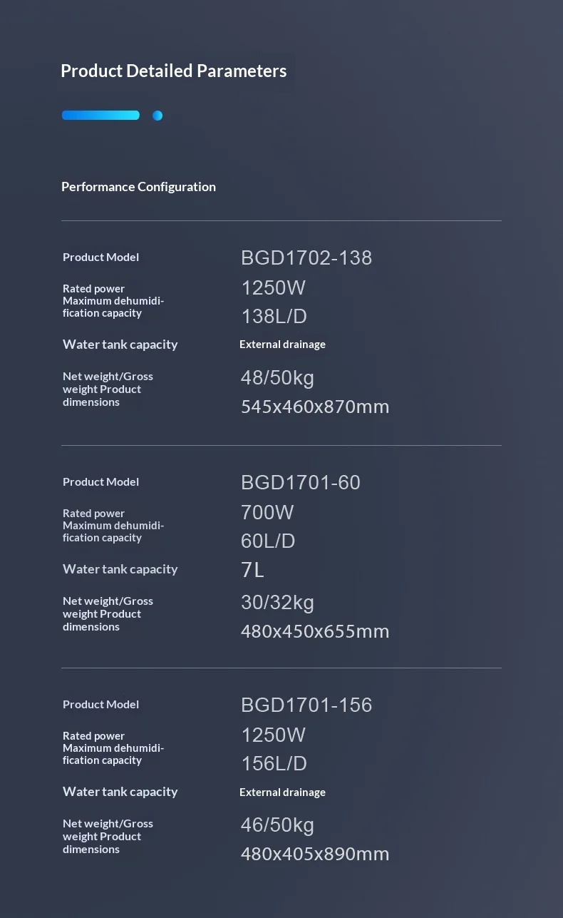 Continuous Drainage Heavy Duty Moisture Removal Machine Portable ...