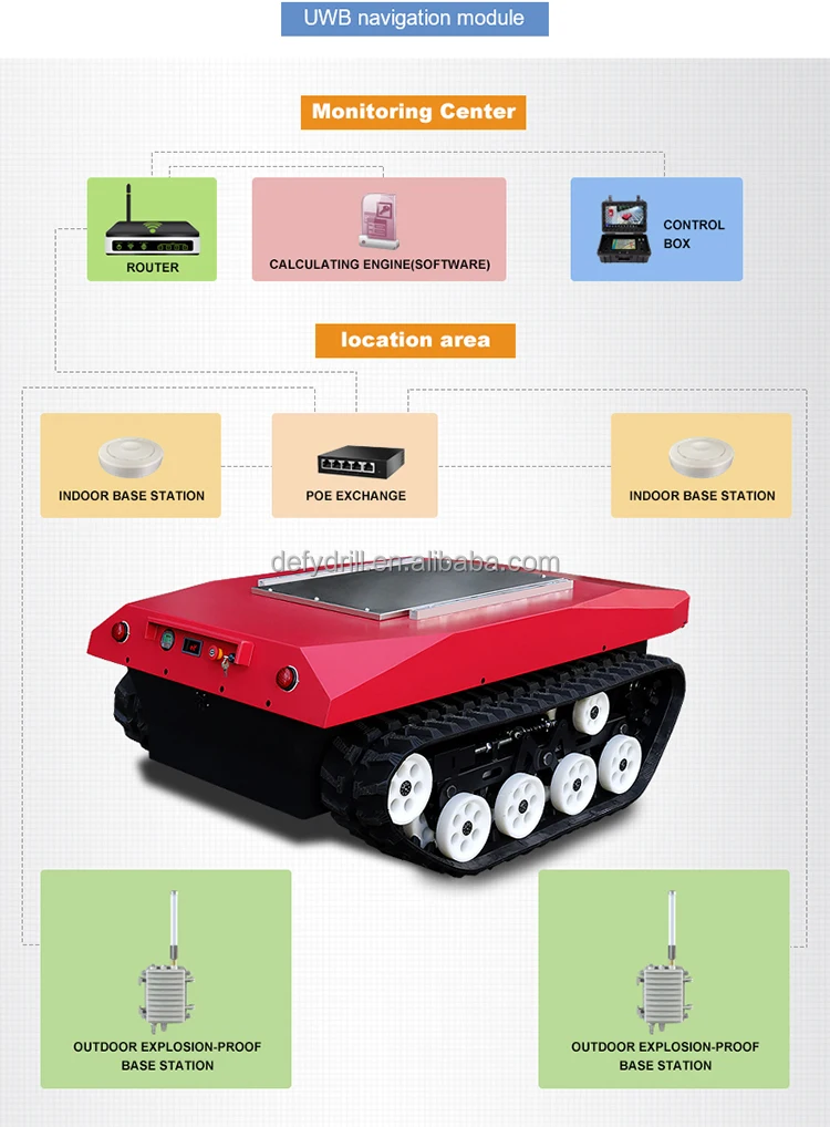 Crawler Tracked Chassis Mini Wireless Electric Motor Rc Remote Control ...