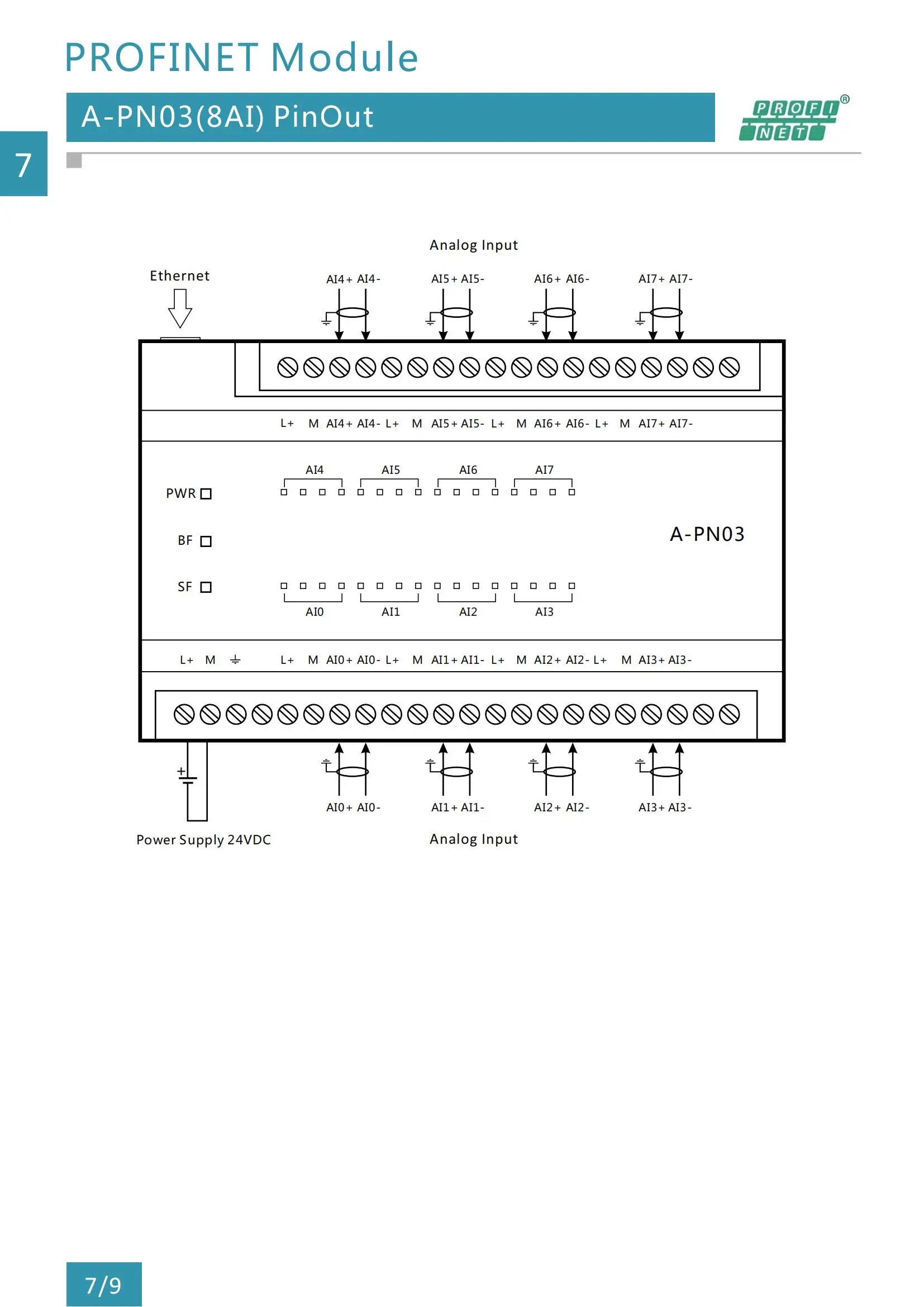 Profinet Io Module with 8AI Current Communication on Expansion I/O(A ...