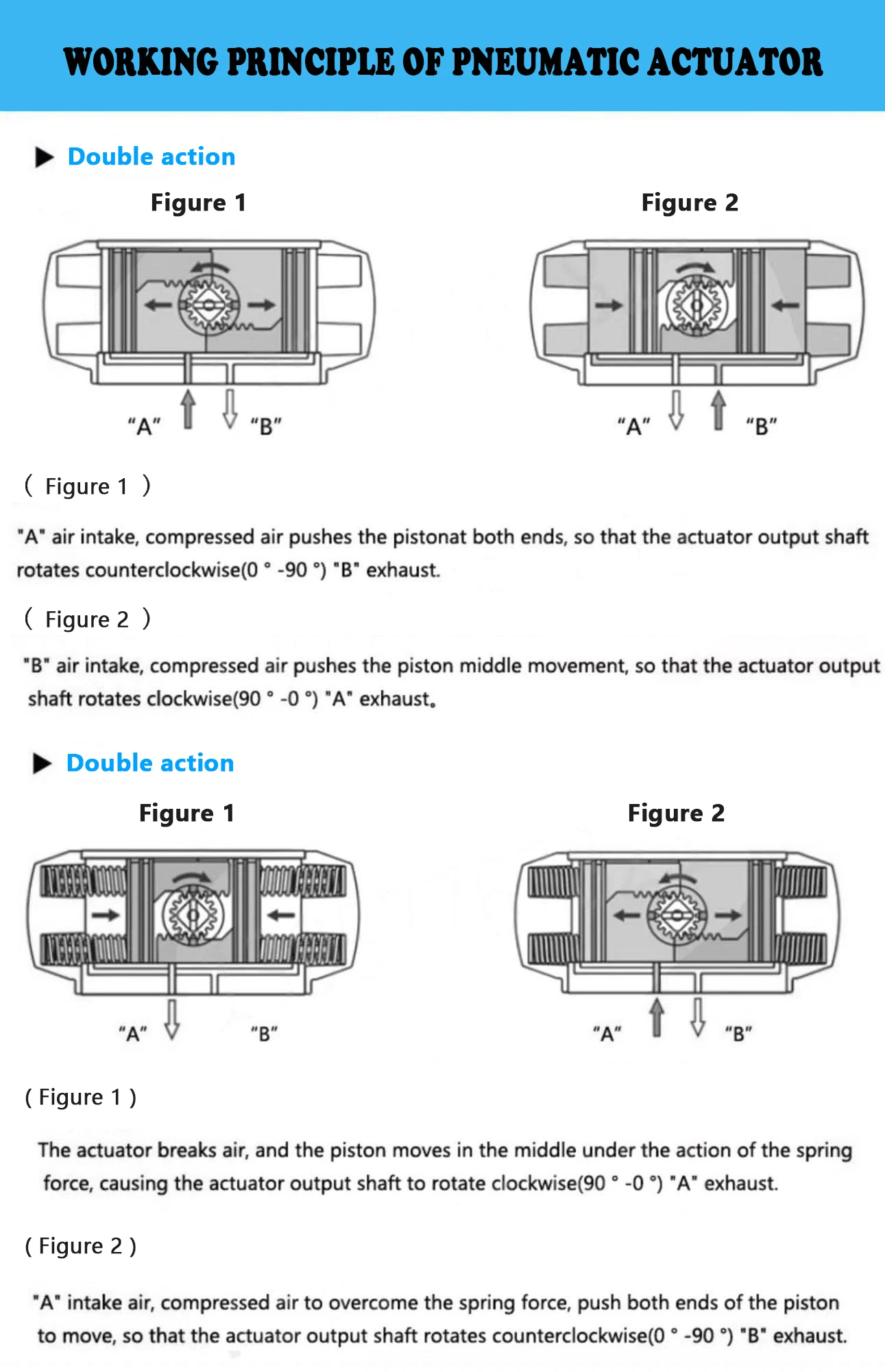 공압 스테인레스 스틸 볼 밸브 플랜지 공압 볼 밸브 304 플랜지 볼 밸브 Q941F| Alibaba.com