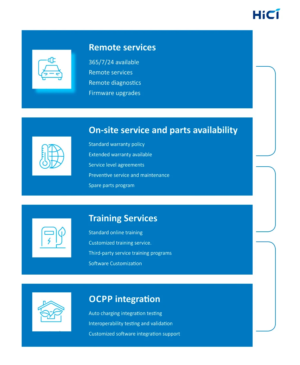 Hici 5 Currents Switchable Power On The Go Ev Charger 3.6kw 3.7kw 16amp ...