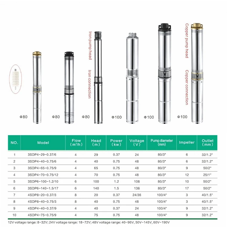 Sdp Dc Submersible Solar Powered Agriculture Irrigation Deep Well Water ...