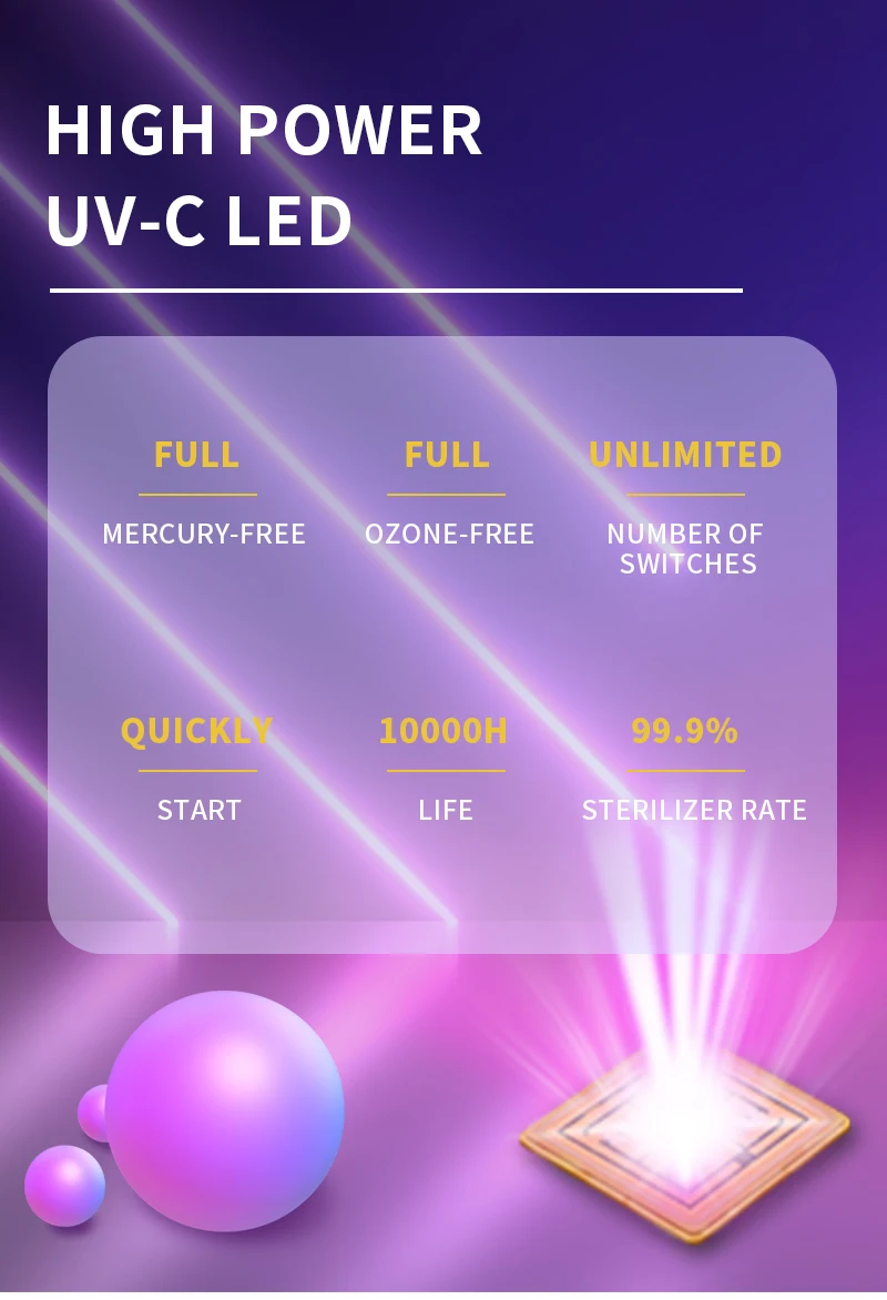 UVWORKS UVC LED Lamp - 275nm Ultra Violet Light Disinfection
