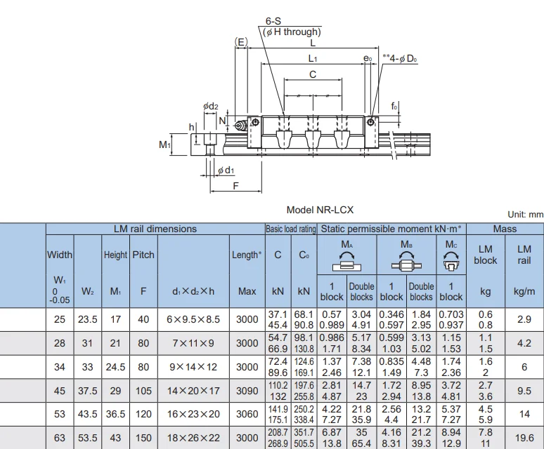 Japan Linear Guide Block Rail Nr30 Nr30cx Nr30cx1uu Nr30cxuu - Buy Cnc ...