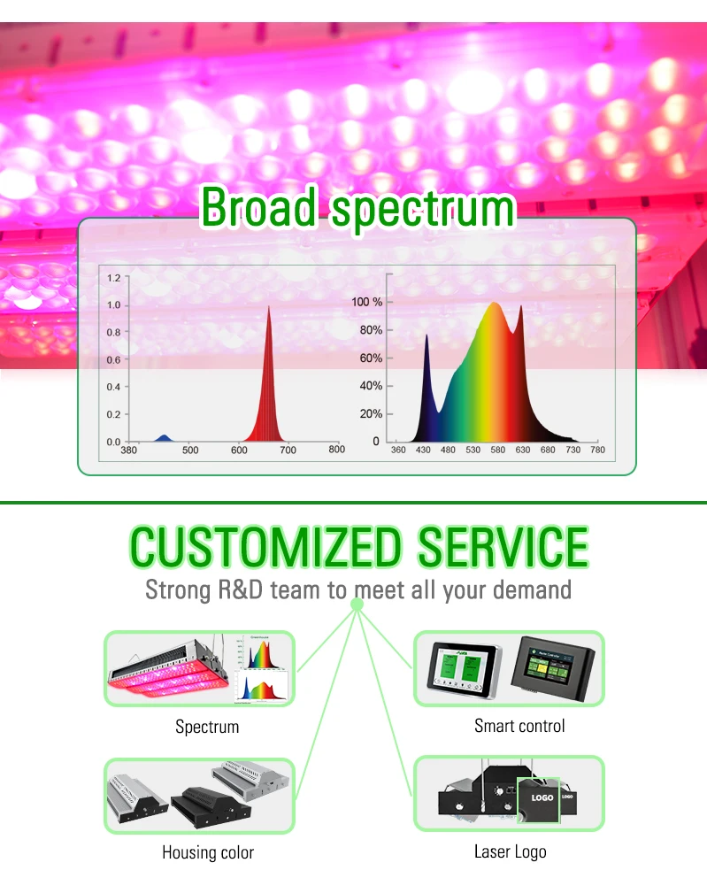High Quality Full Spectrum LED Grow Lights - 800W & 900W