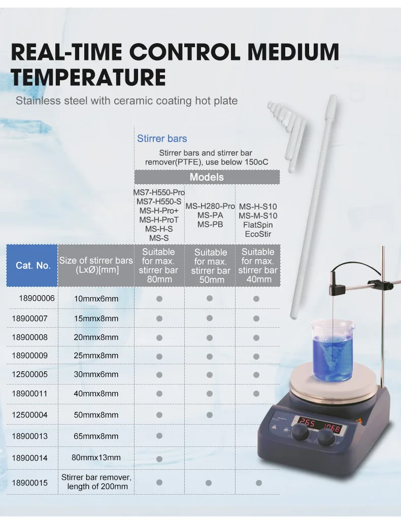 Laboratory Heating Mixer Equipment - Hot Plate Stirrer