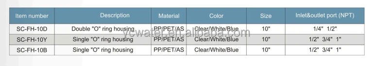 10 BB Inch Big Blue Filter Housing BB Filter Housing| Alibaba.com