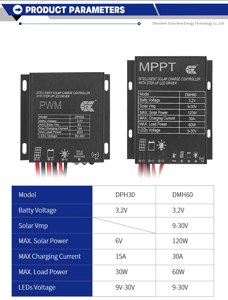 Gloss Solar Charge Controller 15a Solar Home Intelligent Mppt ...