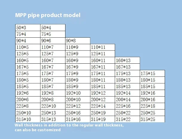 MPP Power Cable Protection Pipe Wire Sheath Buried Top Drag Pipe with ...