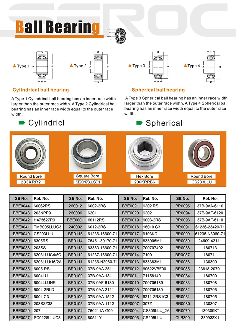 1822096m91 Tractor Release Bearing For Massey Ferguson Parts - Buy ...