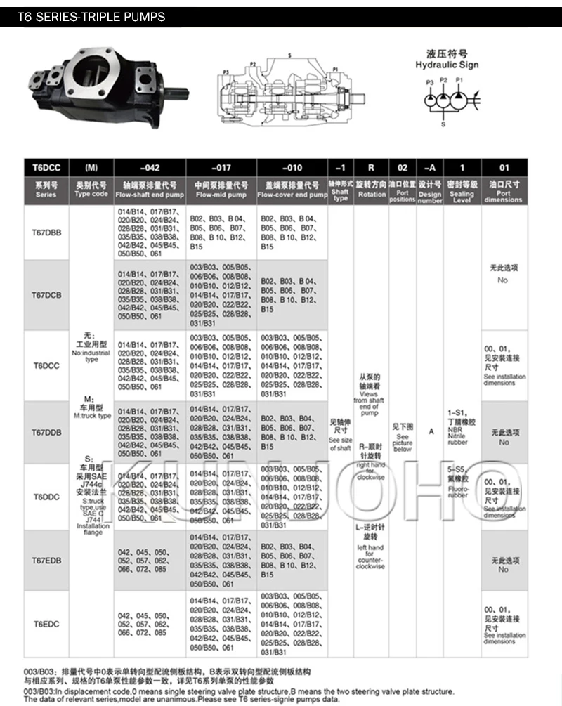 Parker Single Double Triple T6c T6d T6e T6cc T6dc T6ed T6dc B38 B14 ...