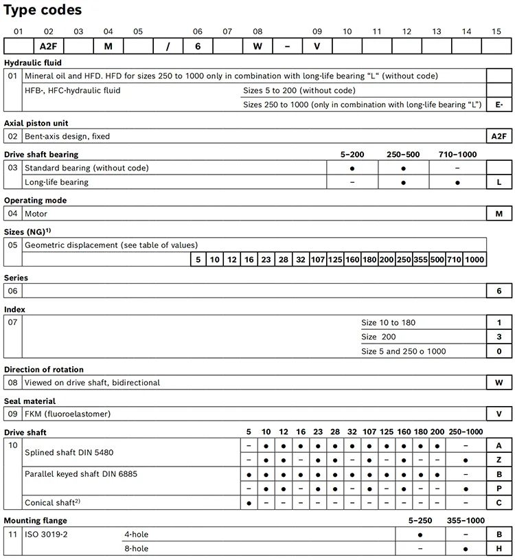 A6vm250 Series Outboard Liner Swing Radial Axial Hydraulic Piston Cg ...